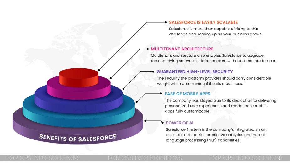 What is Salesforce—Everything You Should Know About This Leading CRM ...