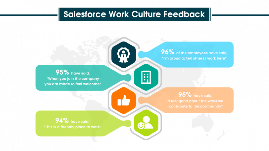 What Makes Salesforce One of the Best Places to Work in the World - CRS ...