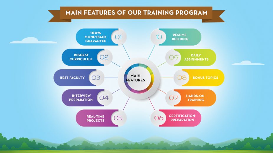 Online Courses & Certification | CRS Info Solutions