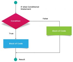 Apex Decision Making in Salesforce