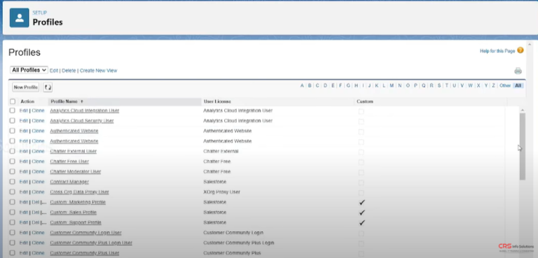 Step By Step Validation Rules In Salesforce 7028