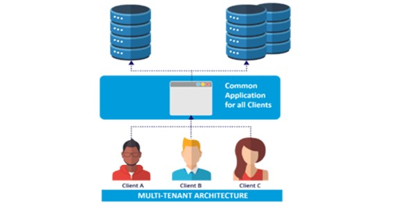 Salesforce Architecture Tutorial Crs Info Solutions