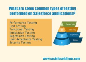 Salesforce QA Interview Questions And Answers