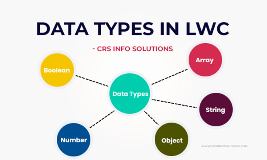 Data Types in Lightning Web Components