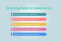 Sharing Rules in Salesforce