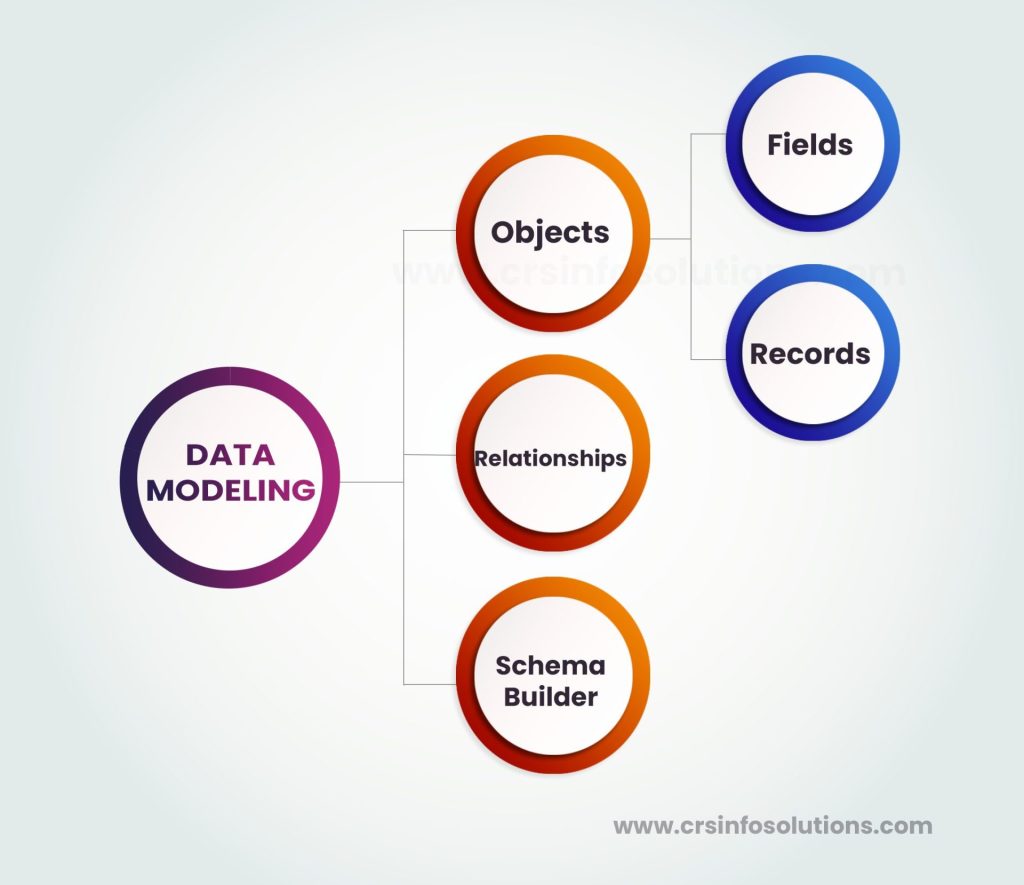 The Complete Guide To Salesforce Database Management