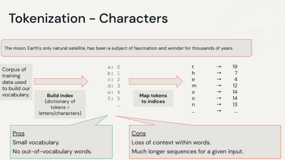 Natural Language Processing (NLP) AI Interview Questions