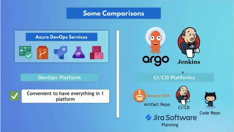 Azure DevOps Interview Questions
