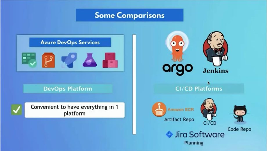 Azure DevOps Interview Questions